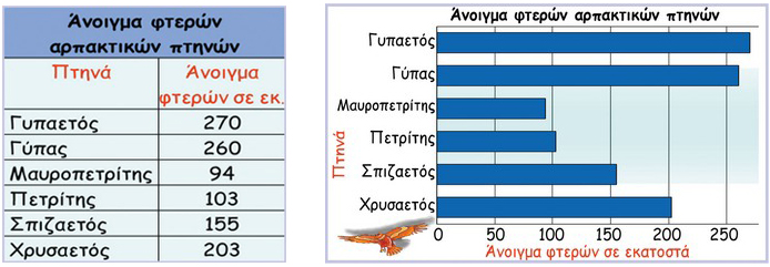 45. Απεικονίζω δεδομένα με ραβδόγραμμα ή εικονόγραμμα