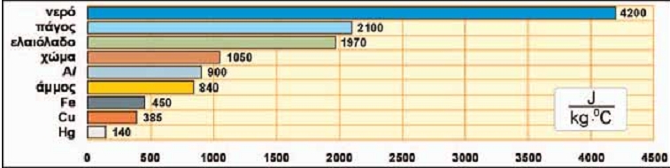 6.3 Πως μετράμε τη θερμοκρασία