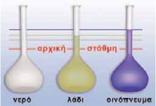 6.5 Θερμική διαστολή και συστολή
