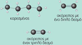 Oι υδρογονάνθρακες