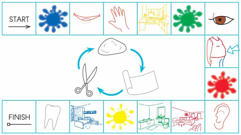 Unit 2: Captain Cook