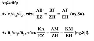 Κεφάλαιο 7: Αναλογίες