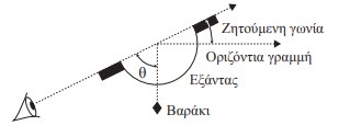 Κεφάλαιο 8: Ομοιότητα