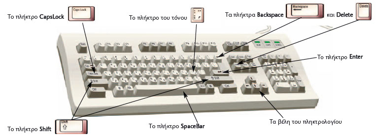 ΚΕΦΑΛΑΙΟ 10: Επεξεργασία Κειμένου